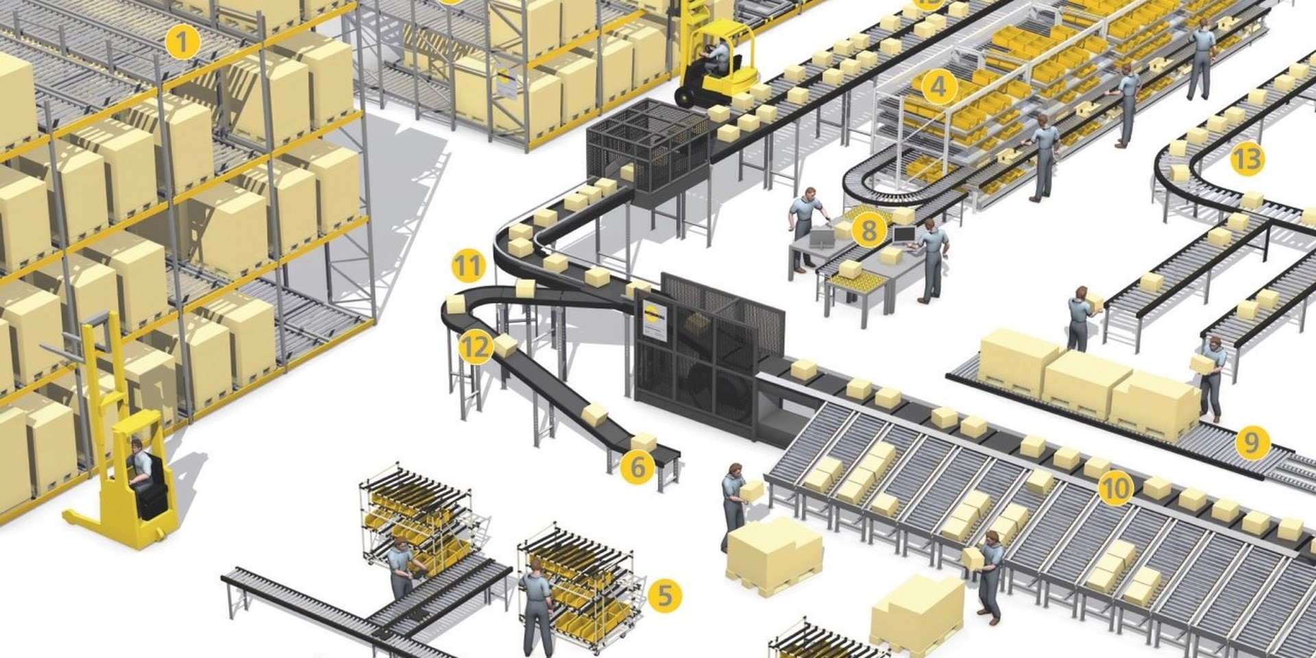 Conveyor systems for distribution or sorting centers - STAMH LTD